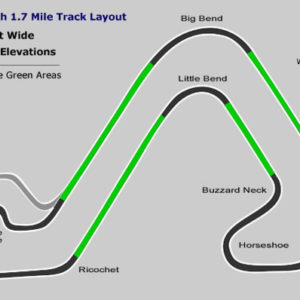 "SUPER SATURDAY"(5 driving sessions with 3 run groups) Motorsport Ranch ...