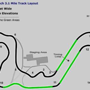 Motorsport Ranch 3.1 mile, 16 turns (Cresson, TX) Nov. 07-08, 2020 ...